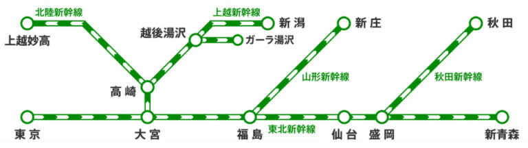 [JR東日本]新幹線にモバイルSuicaでチケットレス乗車するには事前準備が必要！ | く ら し い い